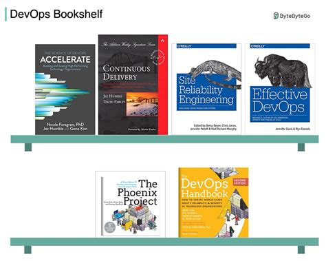 Some 𝐃𝐞𝐯𝐎𝐩𝐬 Books I Find Enlightening 🔹accelerate Presents Both The