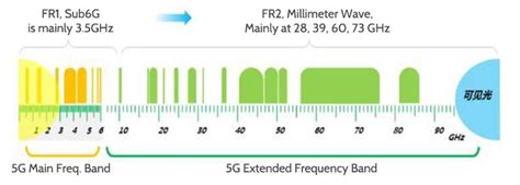 G G Spectrum Range Of GPP Protocol Dolph Microwave Components Inc