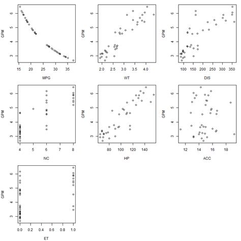 Fuel Efficiency Regression Analysis Nam S Blog
