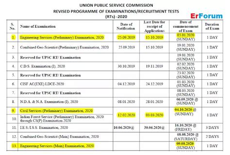 UPSC Exams Annual Calendar