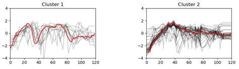 [help request] interpretation of kshape clustering output · issue 362