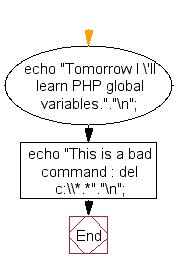 PHP Exercise Display Strings W Resource