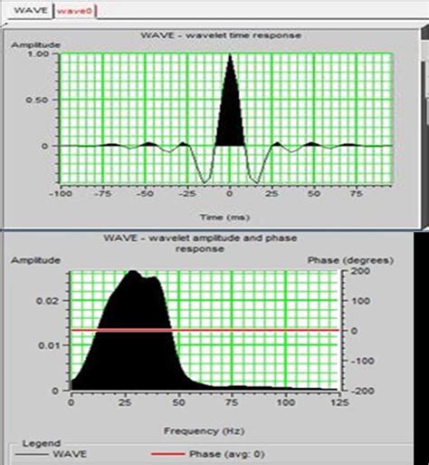 Figure 23 Statistical Wavelet Panel Reservoir Characterization And Fluid Analysis Of The