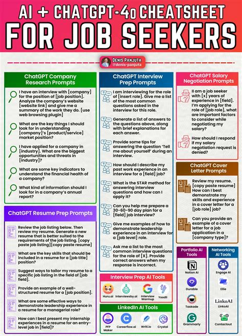 How Chatgpt 4 0 Can Boost Your Job Search Lionel Tallent Posted On The Topic Linkedin