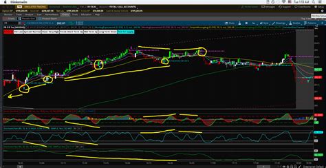 Stochastics Divergence System For Thinkorswim Usethinkscript Community