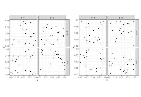 R Create A Nested Facet Grid Stack Overflow