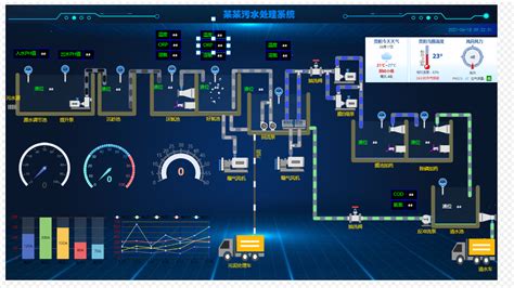 什么是web组态 By组态 博客园