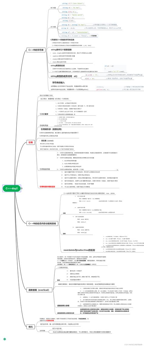 c day2 字符串、引用、函数重载、哑元 csdn博客