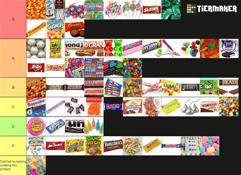 Candy Tier List Rtierlists