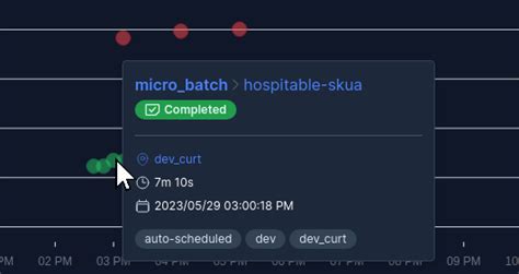 Obtrusive Flow Runs Chart Mouseover · Issue 1460 · Prefecthqprefect Ui Library · Github