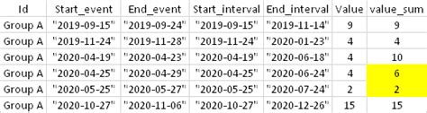 R Sum Values Between Two Dates WITHOUT Repetition Stack Overflow
