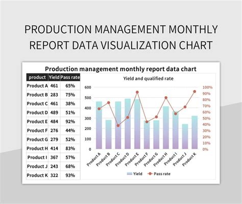 Production Management Monthly Report Data Visualization Chart Excel