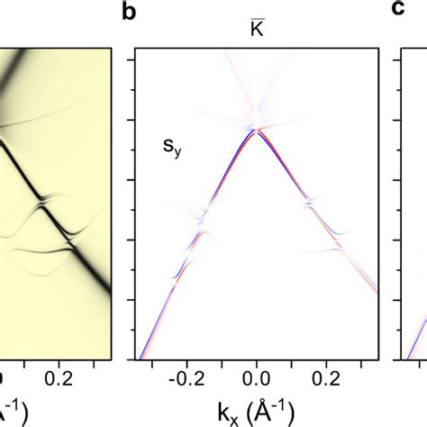The Same As In Figure 4 But For The Gr Ir 1 1 1 System Download