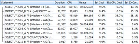 What Is The Fastest Way To Calculate The Median SQLPerformance Com