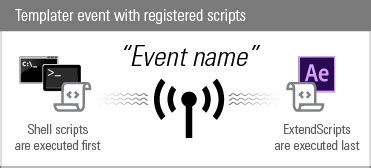 Event Scripts