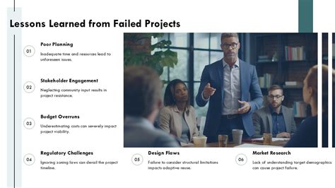 Top 10 Adaptive Reuse Architecture Powerpoint Presentation Templates In 2024