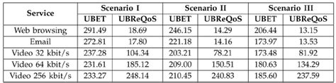 Ubreqos Rat Selection Percentage Scenario I Download Scientific
