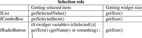 Example Of Widget Replacement Table Download Table