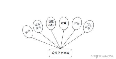 【附源码】计算机毕业设计ssm体育馆场内设施预约系统设计 运动场预约管理系统静态模型图 csdn博客