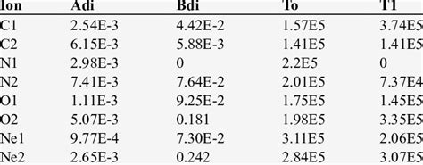 Fits To Ratio Coefficients Adopted From [31] Download Scientific Diagram