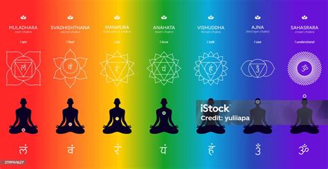 차크라 인포 그래픽 이름 제목 라인 아트 심볼 아이콘 연꽃 자세를 취하고 있는 인체의 실루엣입니다 차크라 시스템 정보 일러스트 Sacred Geometry에 대한 스톡 벡터