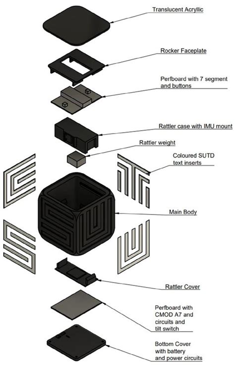 논문 리뷰 Fpga Digital Dice Using Pseudo Random Number Generator