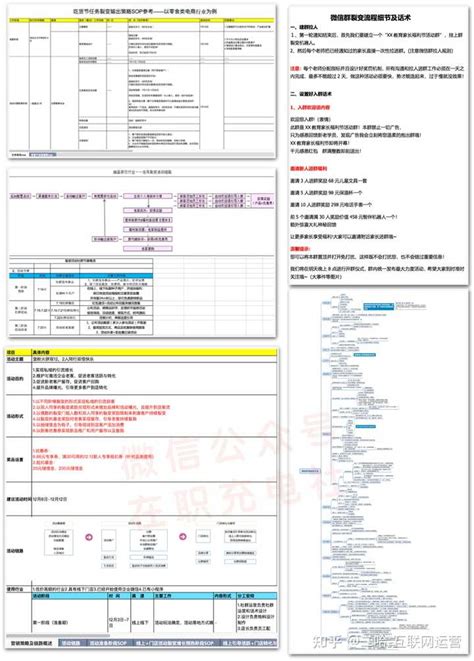 Sop流程图用什么软件做？ 知乎