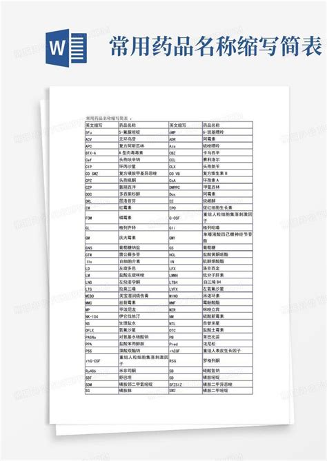 常用药品名称缩写简表Word模板下载 编号lmkmjwma 熊猫办公