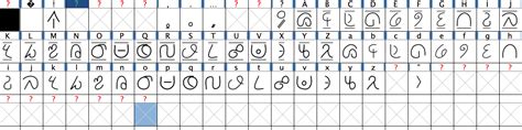 Help Ff Deleted Some Of My Glyphs Even Though I Had Saved Everything