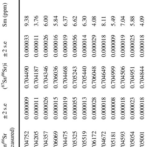 total alkalis versus sio 2 tas plot for south kaleybar volcanic