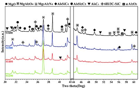 Xrd Pattern Of The Square Selection In Fig 2 The Matrix Download Scientific Diagram