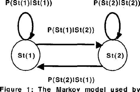 Figure 1 From Extended Forecast Of Cpu And Network Load On