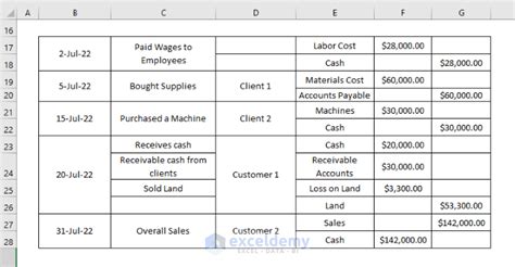How To Create Double Entry Bookkeeping In Excel Exceldemy