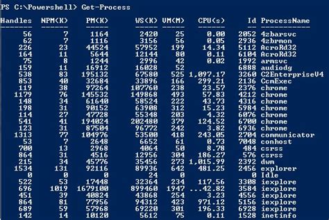 Powershell Basics Part 10 Interacting With Computer Resources Ittrainingday
