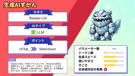 【reader Lm】htmlをmarkdownに！chatgpt性能向上の新テクニック Weel