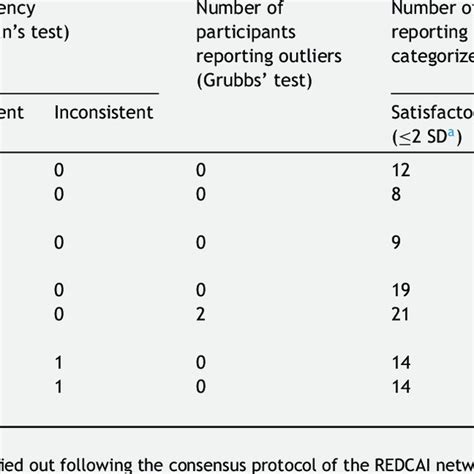 drop plate method results standardization and validation download