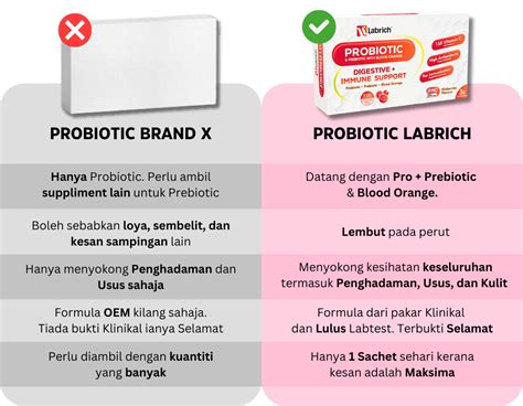Kebaikan Probiotik