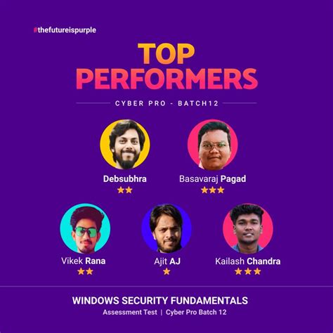 Basavaraj Pagad On Linkedin Cyberpro Thefutureispurple Purplesynapz