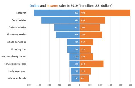Powerpoint Vba Makro Beispiele Und Tutorial Vba 2025