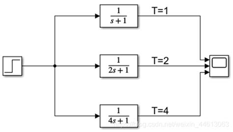 Matlab总结matlab 三角波 Csdn博客