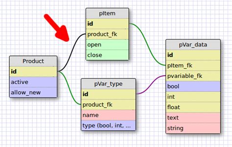 Django Database Normalization And User Defined Data Storage Stack Overflow