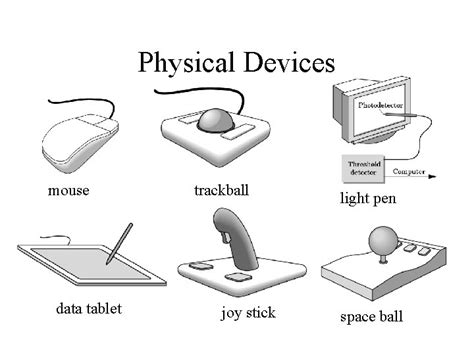 Input Devices Various Devices Are Available For Data