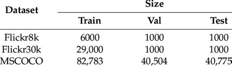 Datasets For Image Captioning Evaluation Download Scientific Diagram