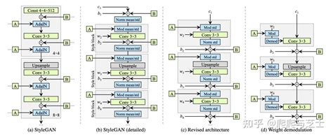 图像生成一文读懂stylegan v 细节满满 知乎