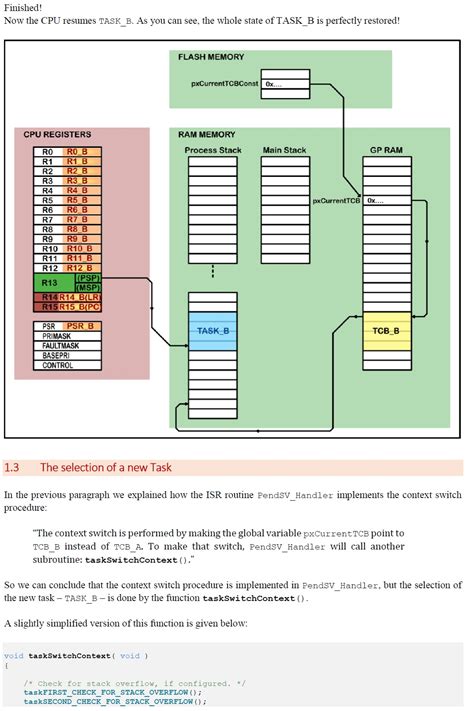 Arm Switching Context Inside An Isr On Cortex M Stack Overflow