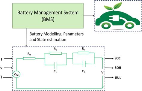 Illustration Of The Need For Battery Model And Parameters Estimation In Download Scientific