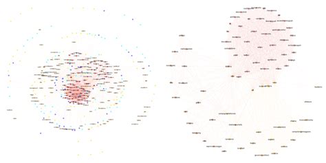 K Core Decomposition Of The Semantic Network For The Non Filtered Download Scientific Diagram