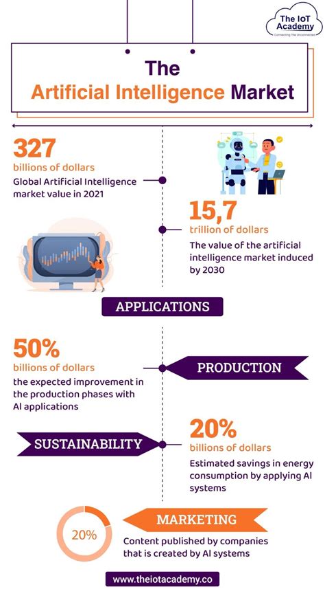 The Iot Academy On Linkedin Theiotacademy Edtech Education Artificialintelligence