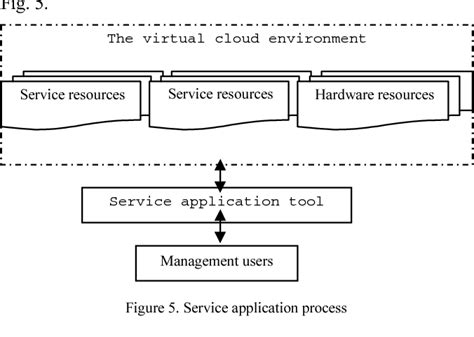 Figure 1 From Research Of Spatial Decision Support System Construction Based On Cloud Model
