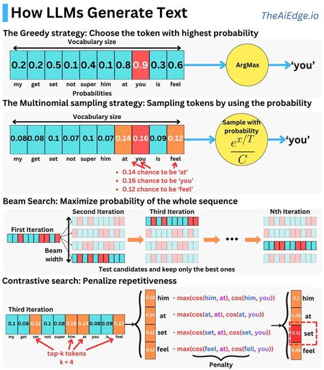 Ai Language Models Llms
